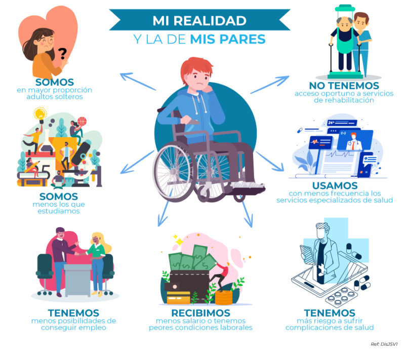 Tipos De Discapacidades Mentales – NHJQFI